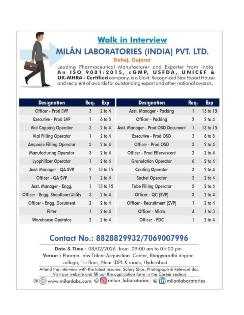 Milan Laboratories- Walk-In Interview